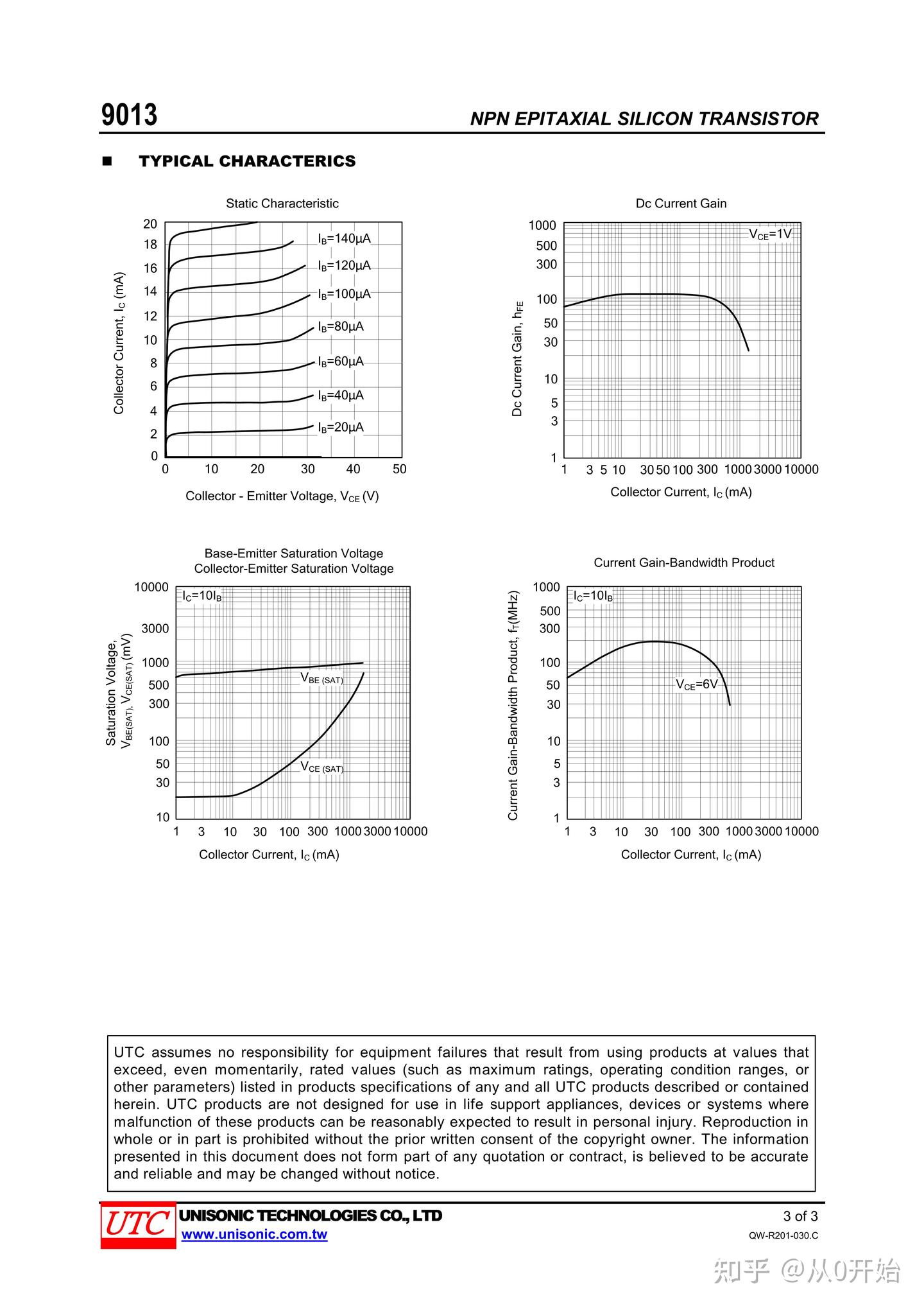 multisim模型封装方法（9013为例）与实验室常用bjt模型CIR文件 - 知乎