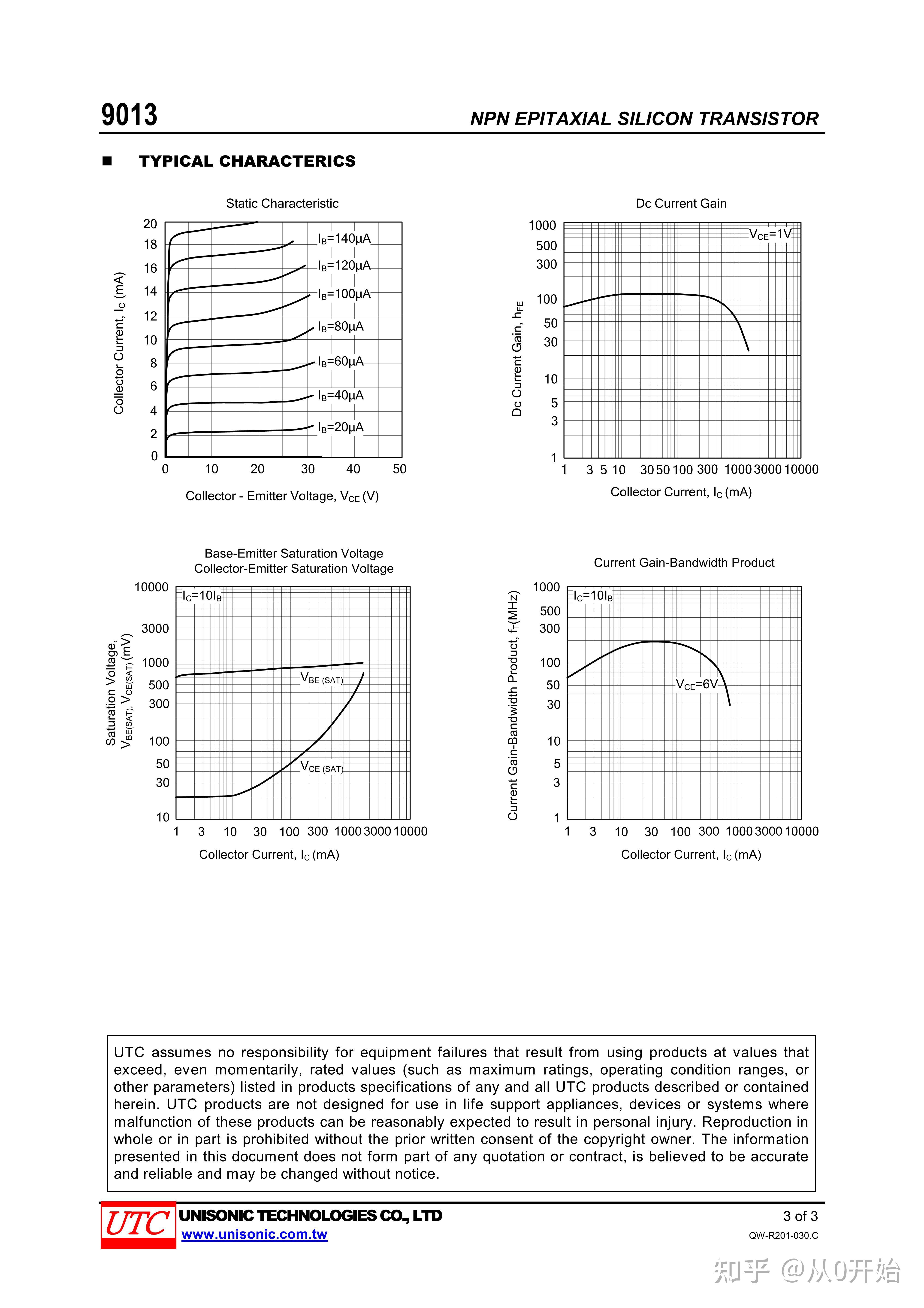 multisim模型封装方法（9013为例）与实验室常用bjt模型CIR文件 - 知乎