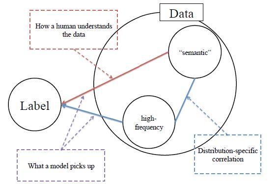 《High-Frequency Component Helps Explain...》阅读笔记 - 知乎