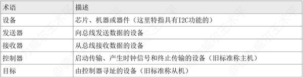 彻底搞懂I2C总线（3）超快速模式下的I2C通信协议 - 知乎