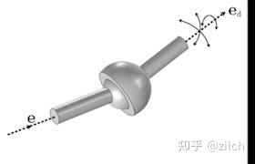 使用MotrixSim进行StewartPlatform仿真 - 知乎