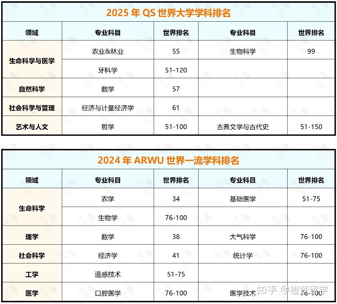 软科Top 100、雅思最低仅需5.0？德国波恩大学25fall申请攻略 - 知乎