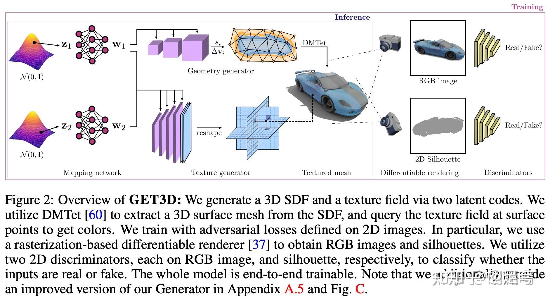 AIGC-人工智能生成内容-ControlNet/ChatGPT/GPT-4等综合应用专题6 - 知乎