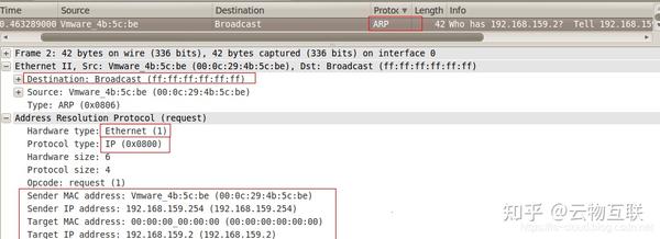 网络协议 — ARP 地址解析协议 - 知乎