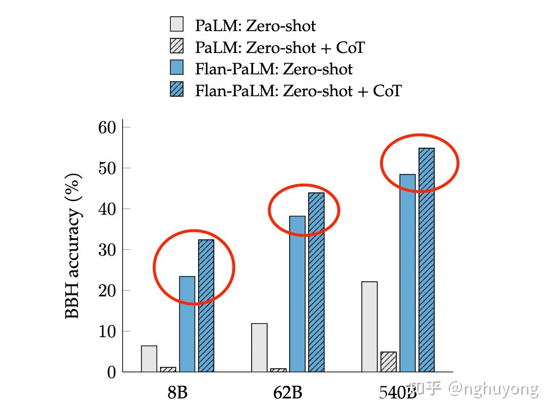 Flan-T5: One Model for ALL Tasks - 知乎