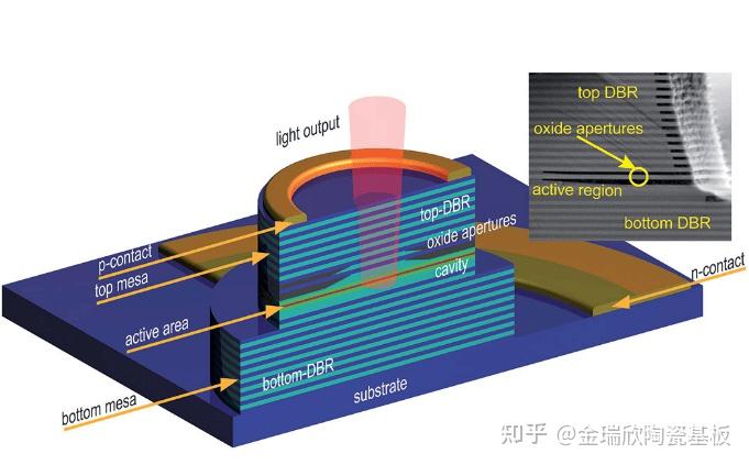 VCSEL激光器为什么要用DPC陶瓷基板？ - 知乎