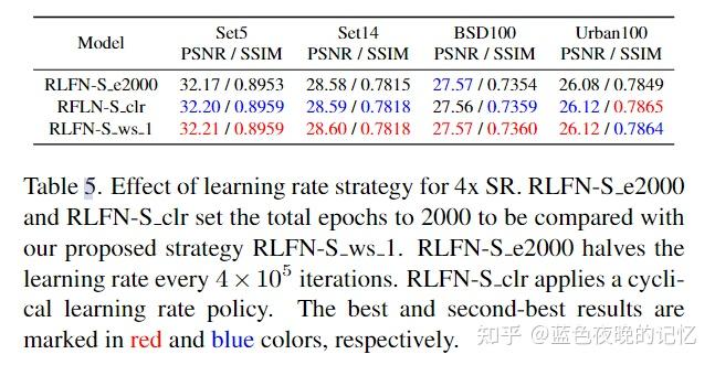 Residual Local Feature Network for Efficient Super-Resolution - 知乎