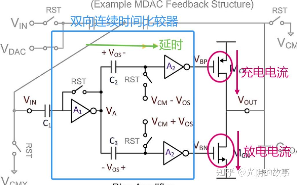 Ring Amplifier 工作原理 - 知乎