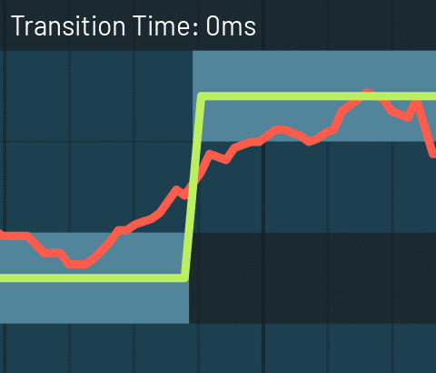 简洁好用又实惠的修音插件——crispytune - 知乎