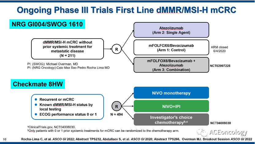 海外大咖说：晚期结直肠癌免疫治疗最新进展 - 知乎
