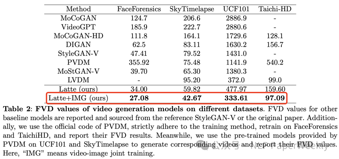 上海人工智能研究院推出Latte，开源版视频Diffusion Transformer来了吗？ - 知乎
