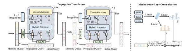 StreamPETR论文讲解和代码解析 - 知乎