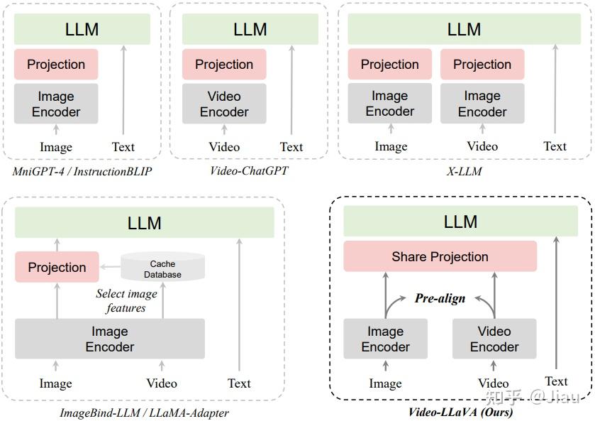 Meta GenAI全新文本生成视频模型，超越所有方案！视觉-语言基准大模型；高效可控3D生成 - 知乎