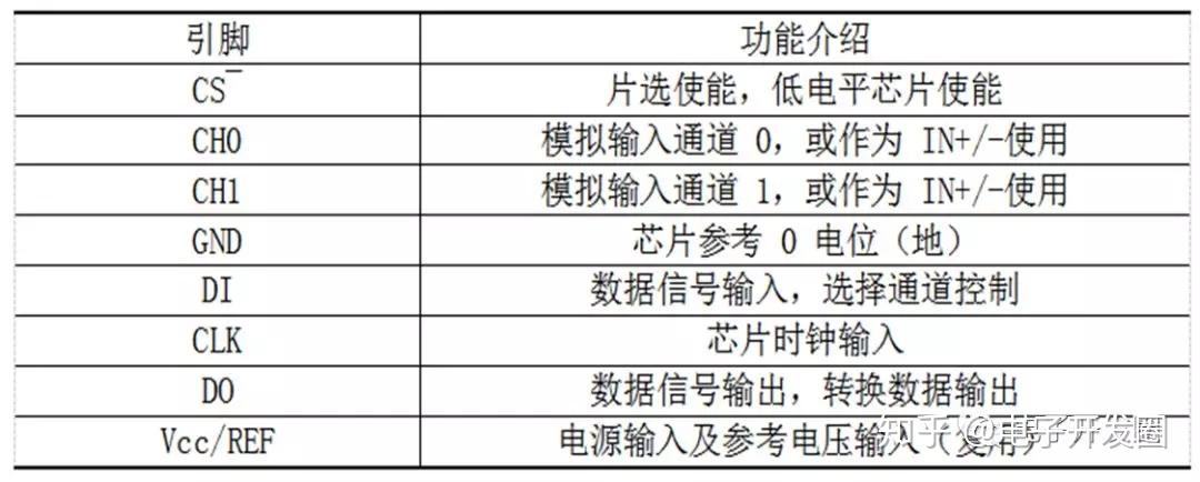 AD0832模数转换芯片介绍 - 知乎