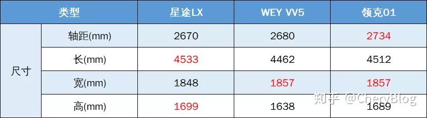 从推重比看星途LX、VV5、领克01谁才是真钢炮？ - 知乎