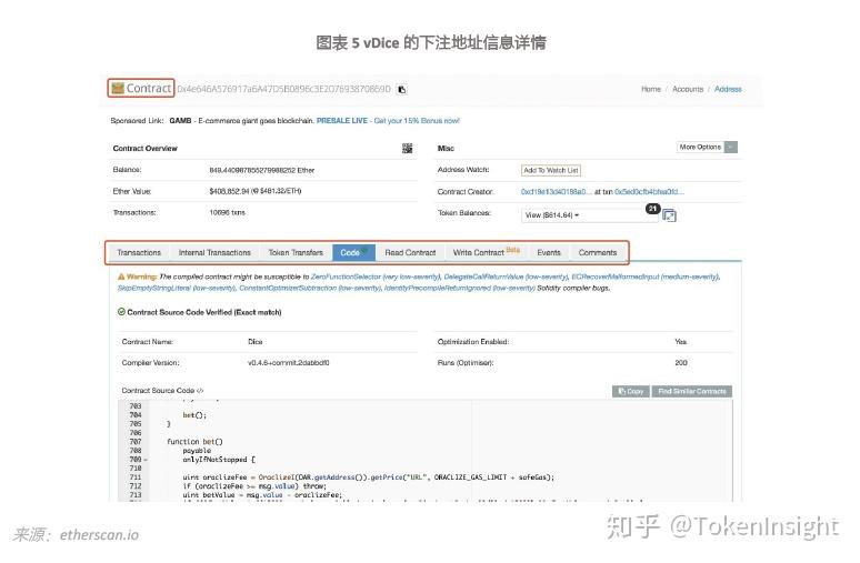 TokenInsight发布SOC评级：C级，展望为负面 - 知乎