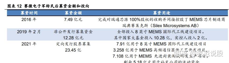成长中的MEMS代工龙头，赛微电子：产能释放在即，市场空间广阔 - 知乎