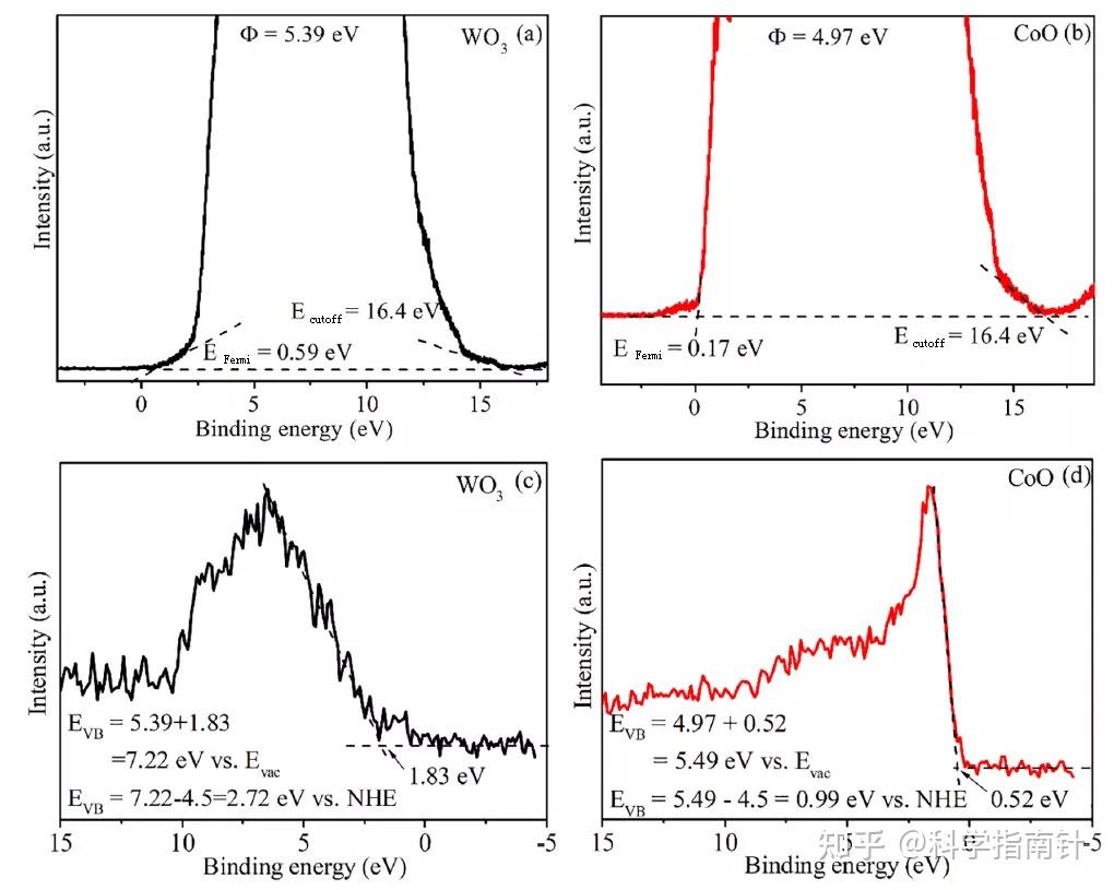 功函数和费米能级的关系以及UPS测定原理 - 知乎