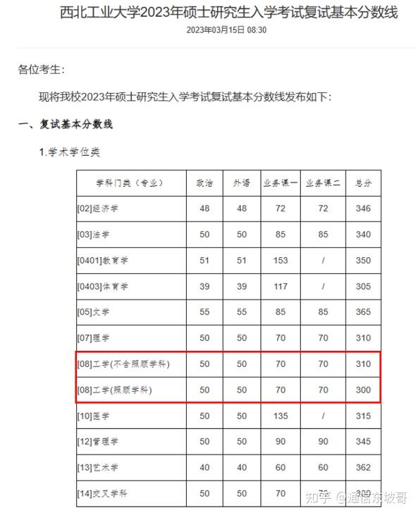 23电子调剂必看!各大高校公布2023考研调剂公告(四),持续更新中…… 知乎