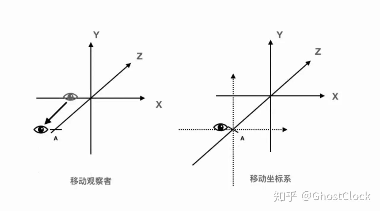 Opengl学习笔记六 向量与矩阵的应用,以及opengl里的变换 知乎
