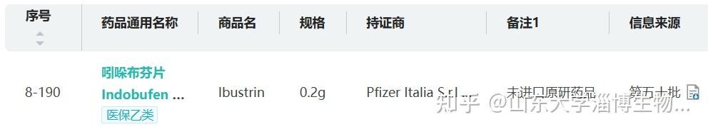 吲哚布芬片项目简介 - 知乎