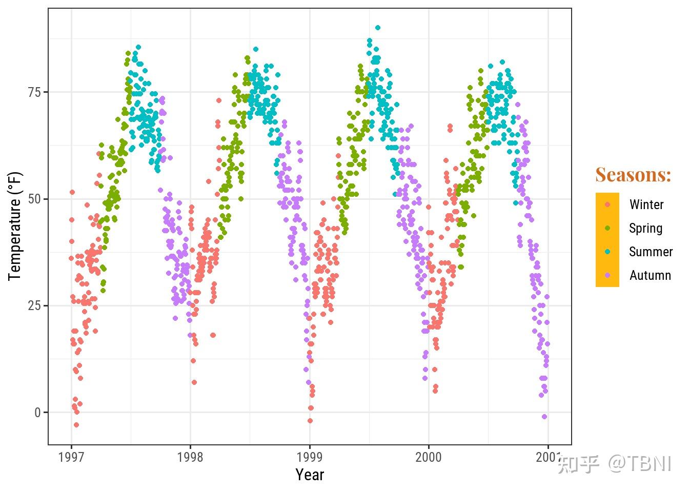 ggplot2作图最全教程（上） - 知乎