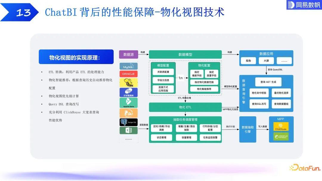 有数 ChatBI：大模型驱动下的数据分析技术探索和实践 - 知乎