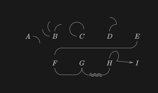 LaTeX 指南[5-xymatrix 系列]——基于 Typora/MathJax 编写 - 知乎