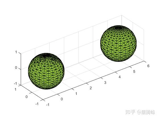 matlab中的alpha shape-用于点云滤波和建模 - 知乎