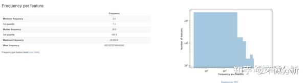 QIIME2进阶三_用QIIME2实现对数据的质量控制 - 知乎