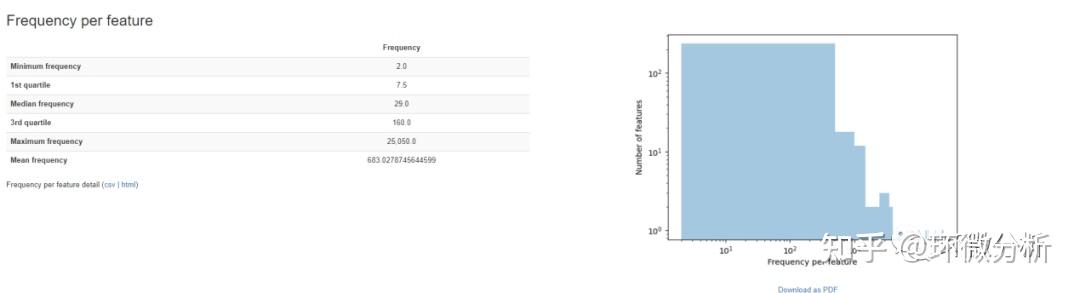 QIIME2进阶三_用QIIME2实现对数据的质量控制 - 知乎