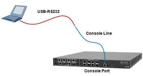 【网络技术联盟站】瑞哥教你如何使用 Console 接口管理设备 - 知乎