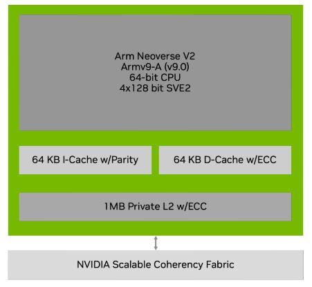 深入详解GRACE CPU架构 - 知乎