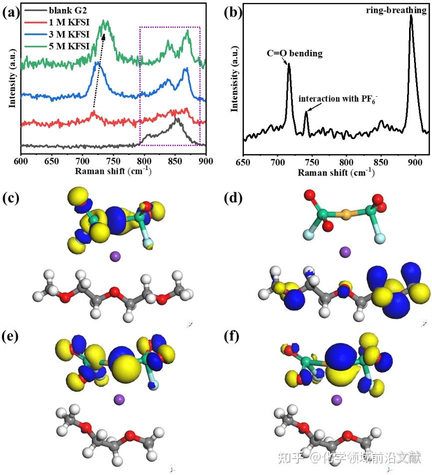 山东大学徐立强教授团队：原位纳米化和溶剂化调制助力钾离子二次电池高稳定合金机制负极材料 - 知乎