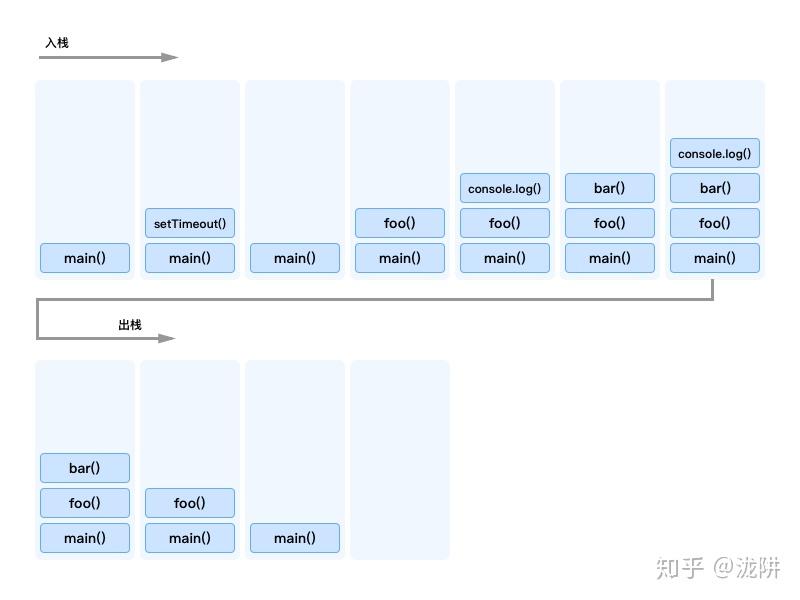 JavaScript Event Loop - 知乎