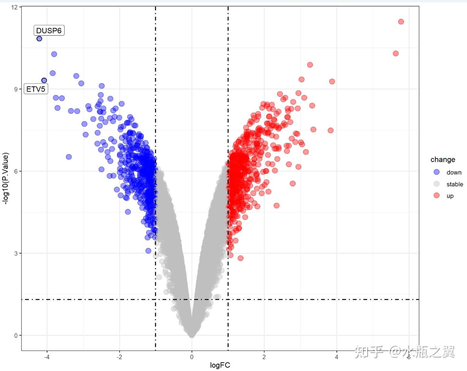GEO数据挖掘实战-1 - 知乎