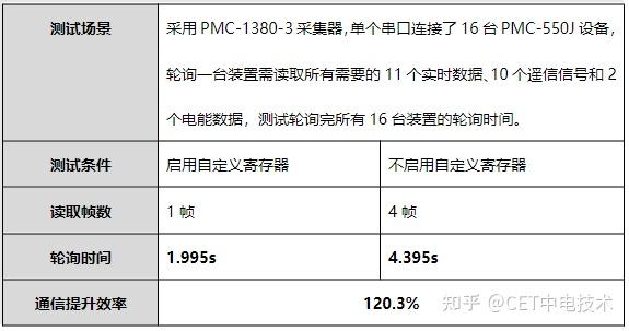 什么是寄存器？Modbus寄存器功能解析 - 知乎