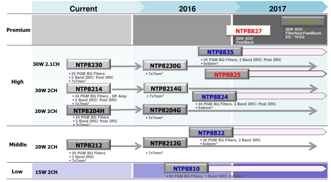 数字功放-耐福NTP功放芯片详细性能概述 - 知乎