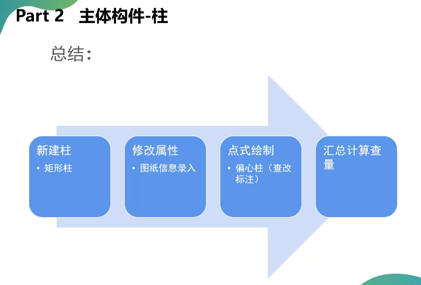 GTJ土建模型绘制-基础教程 - 知乎