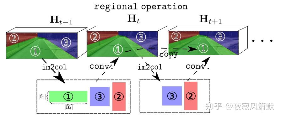一文详读空间传播网络（SPN）系列：Learning Affinity via Spatial Propagation Networks - 知乎