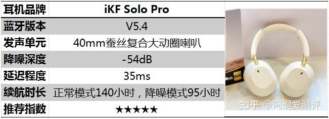 【选购指南+耳机实测】iKF Solo Pro、漫步者W830NB两副头戴式降噪耳机谁才是百元蓝牙耳机音质第一梯队？别纠结了，四百内高性价比头戴式耳机就是它！ - 知乎