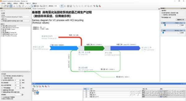 e!Sankey桑基图制作软件 - 知乎