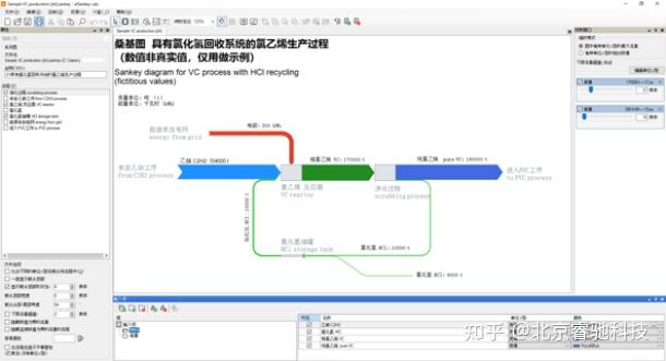 e!Sankey桑基图制作软件 - 知乎