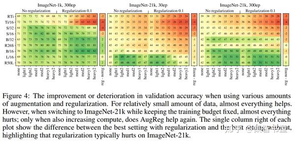 我们究竟应该如何训练ViT模型？ - 知乎