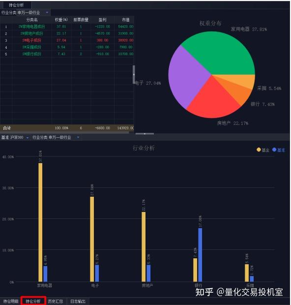 iQuant 使用手册——3、策略回测 - 知乎