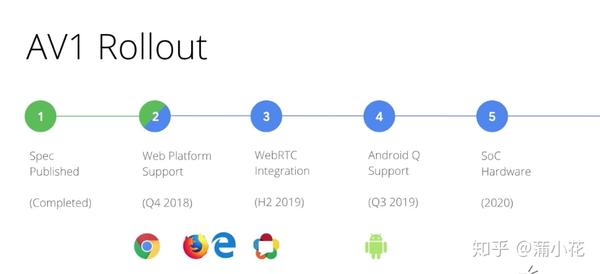 AV1 VS HEVC VS VP9 - 知乎