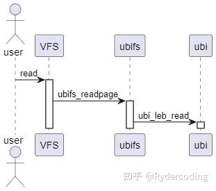 简述UBIFS/UBI文件系统的软件架构 - 知乎