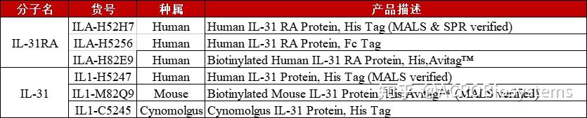 【靶点新势力】炎症导向型IL-31，前路漫漫亦灿灿 - 知乎