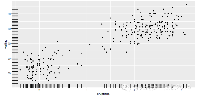手把手教你使用ggplot2绘制散点图 - 知乎