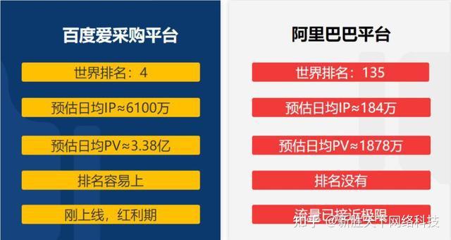 百度爱采购和阿里巴巴(1688)哪个推广效果好? - 知乎